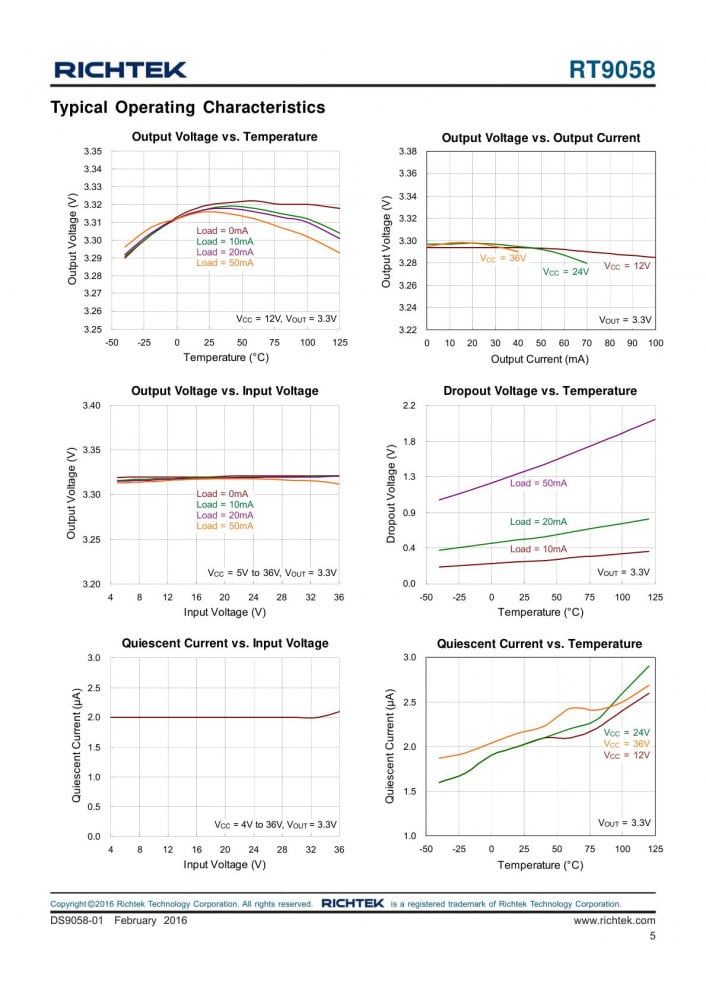 RT9058 datasheet page 5