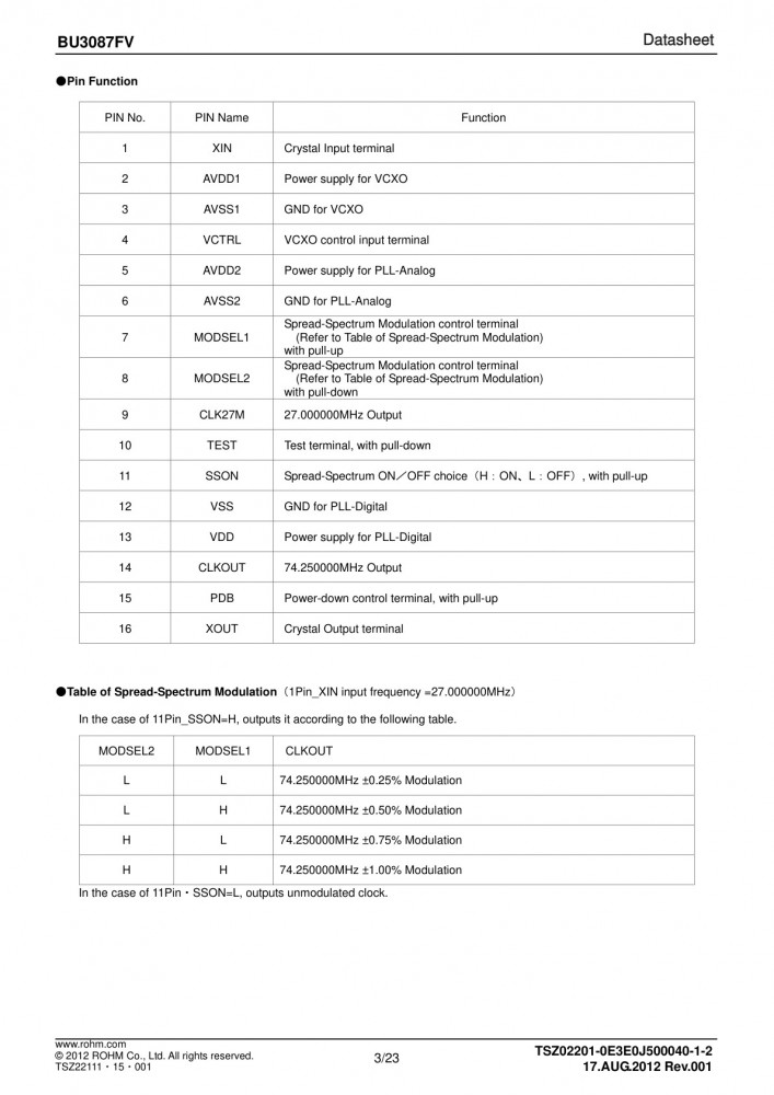 BU3087FV-E2 technical document page 3