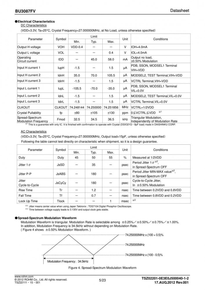 BU3087FV-E2 technical document page 5