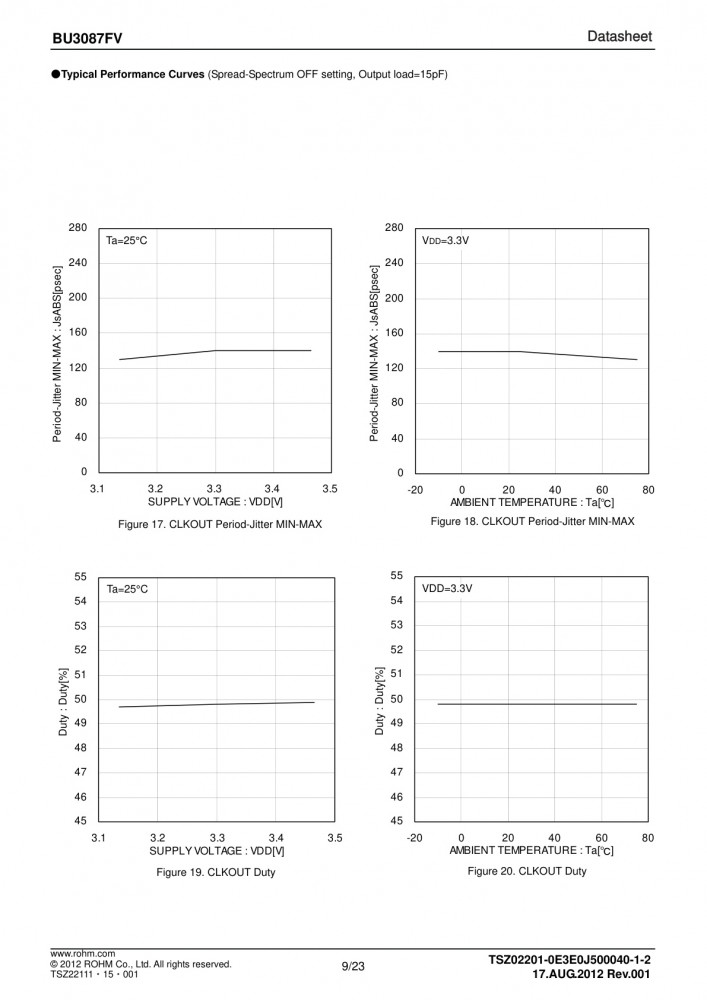 BU3087FV-E2 technical document page 9