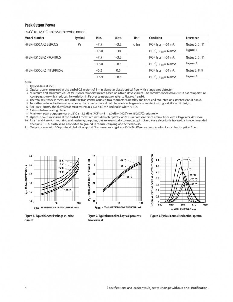 HFBR-2505CFZ datasheet page 4