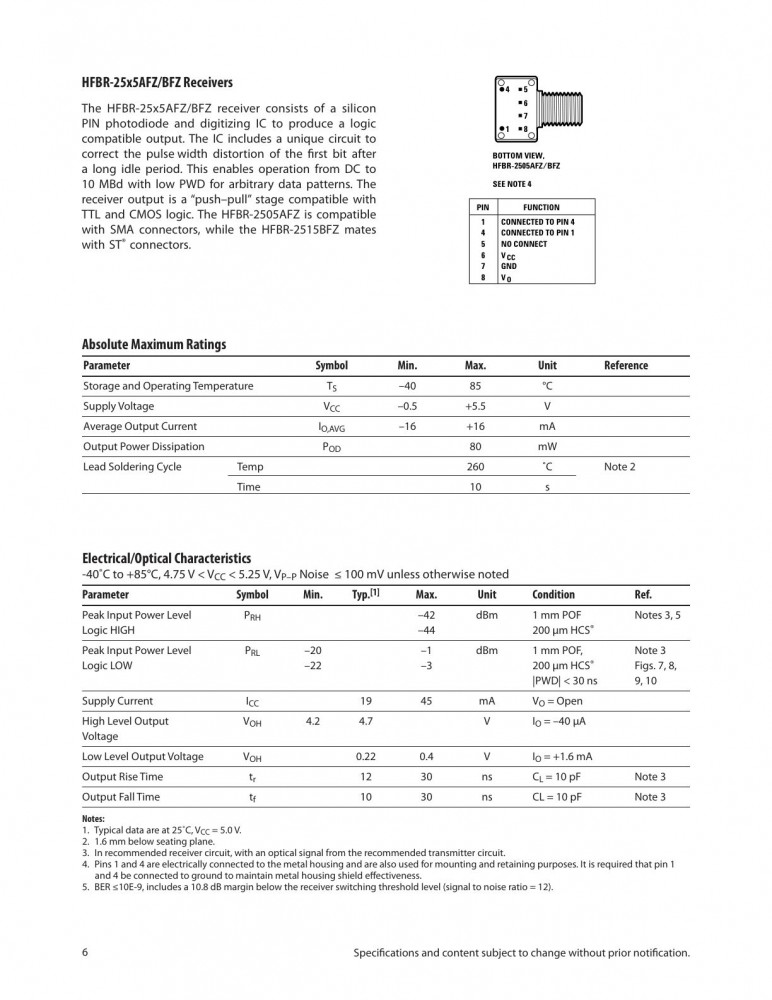 HFBR-2505CFZ datasheet page 6