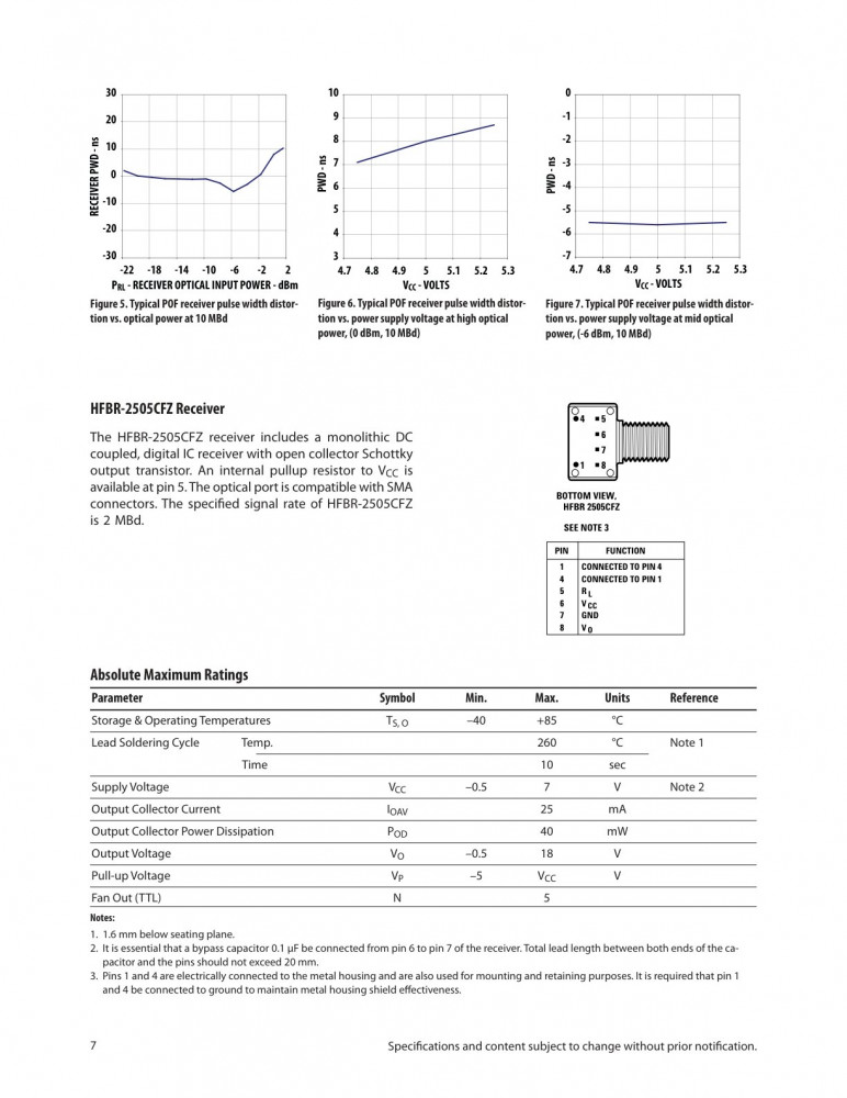 HFBR-2505CFZ datasheet page 7