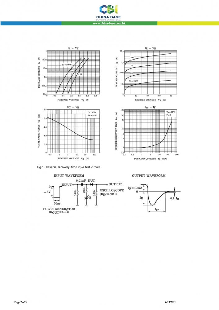 1SS181 datasheet page 2