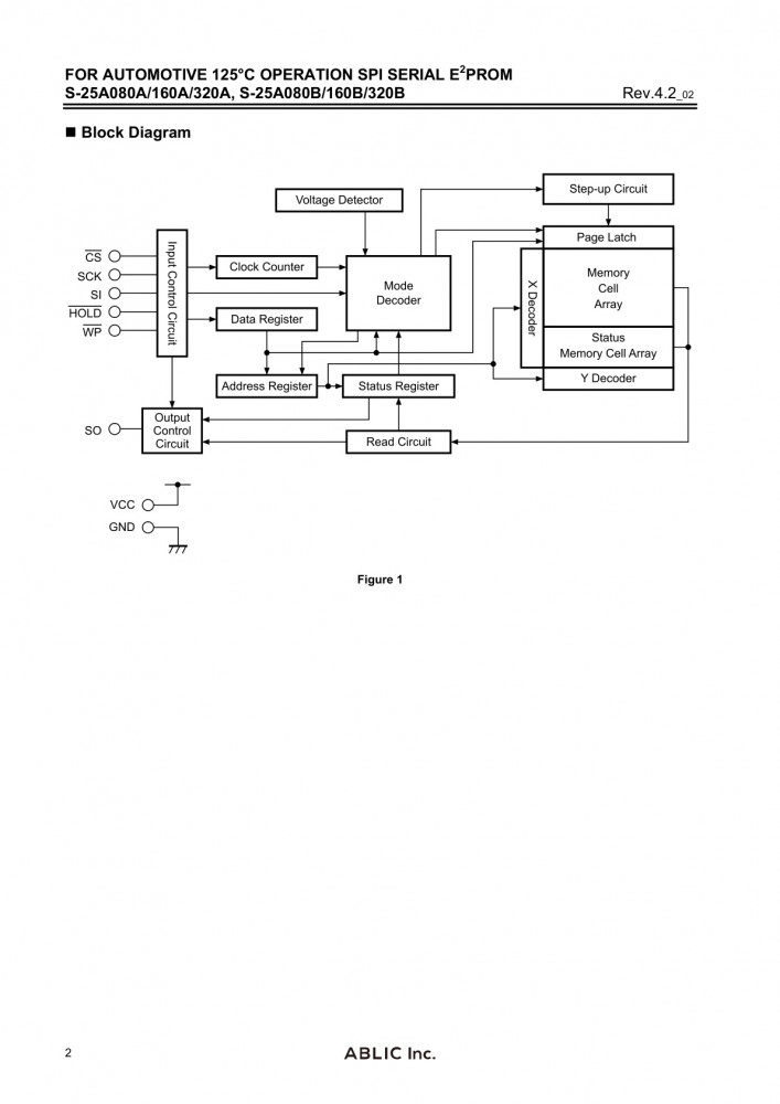 S-25A080/160/320 datasheet page 2