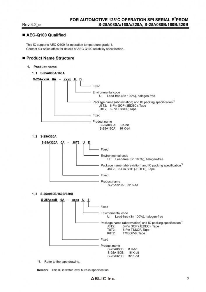 S-25A080/160/320 datasheet page 3