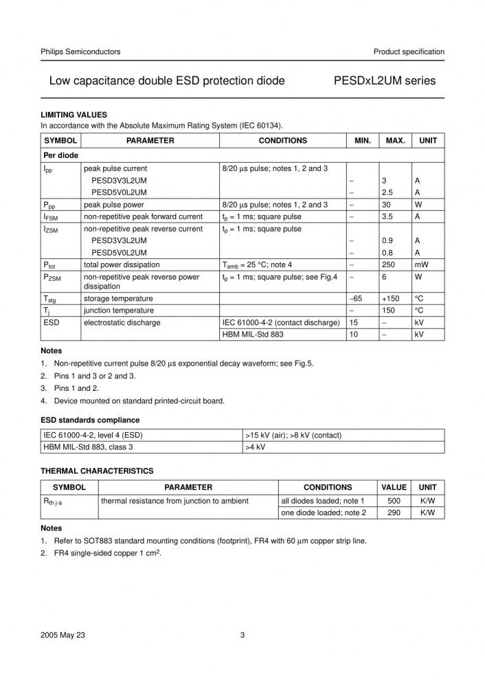 PESD3V3L2UM datasheet page 4