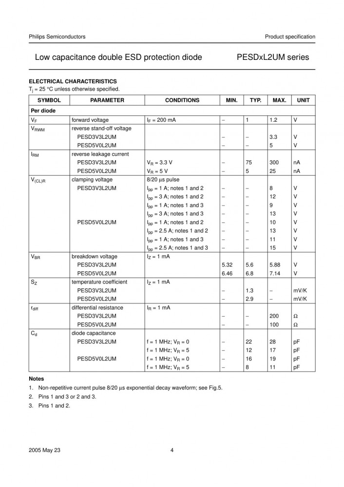 PESD3V3L2UM datasheet page 5