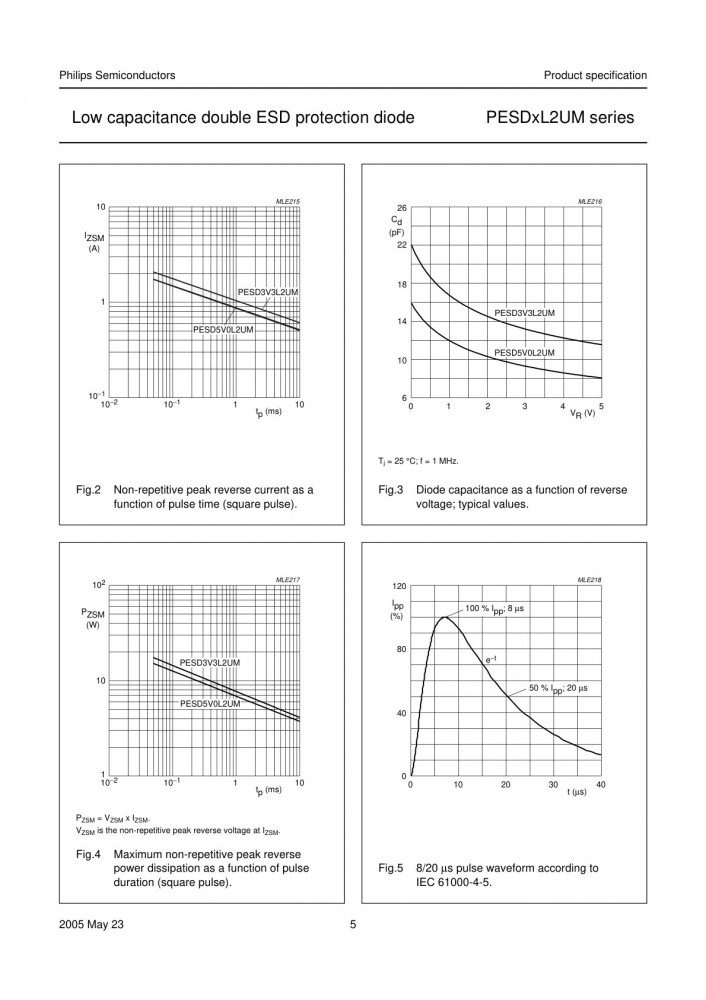 PESD3V3L2UM datasheet page 6