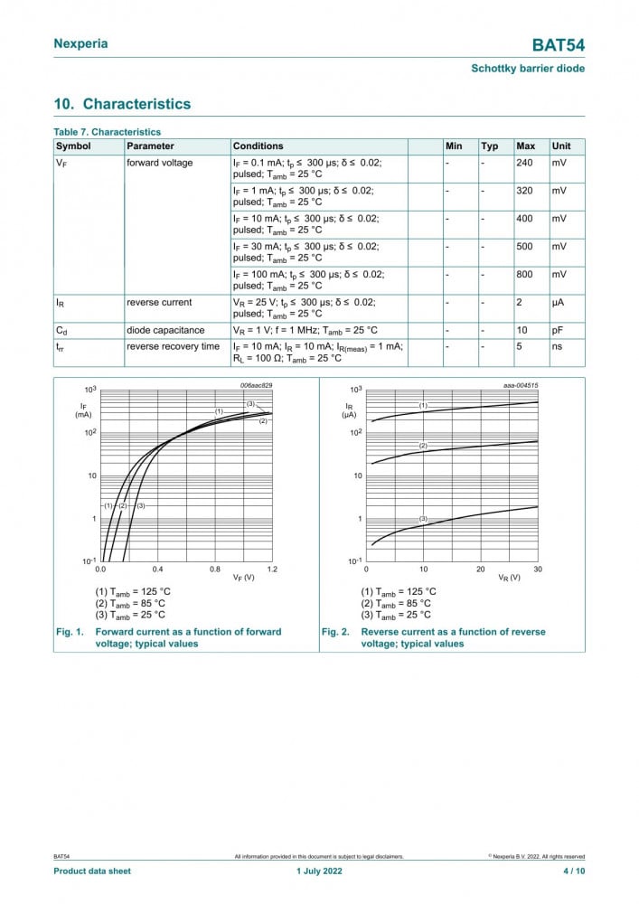 BAT54 datasheet page 4