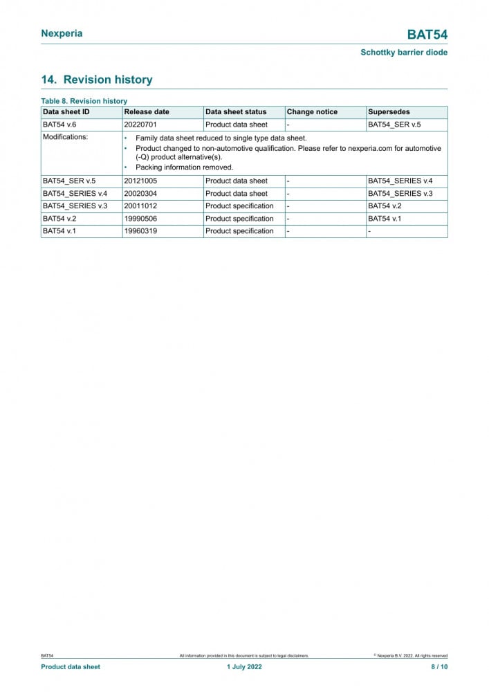 BAT54 datasheet page 8