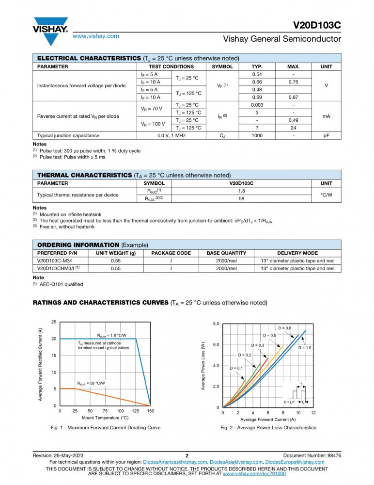 V20D103C datasheet page 2