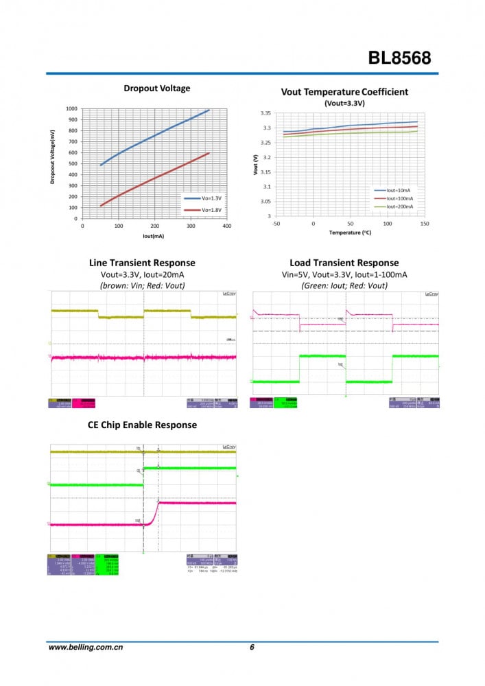 BL8568 datasheet page 6