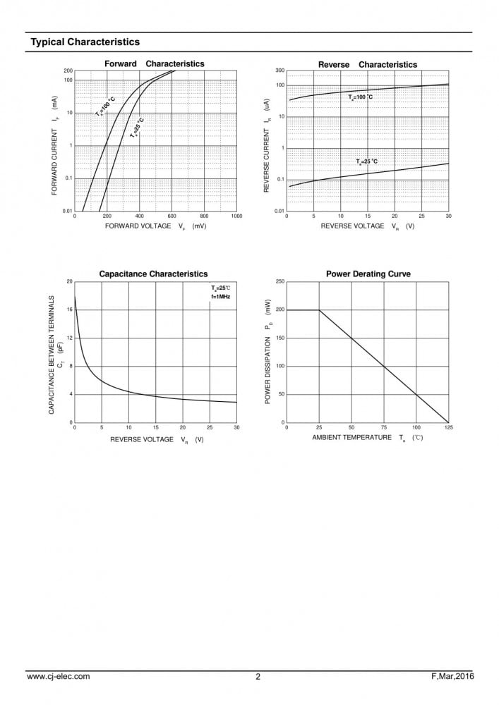 BAT54C-G datasheet page 2