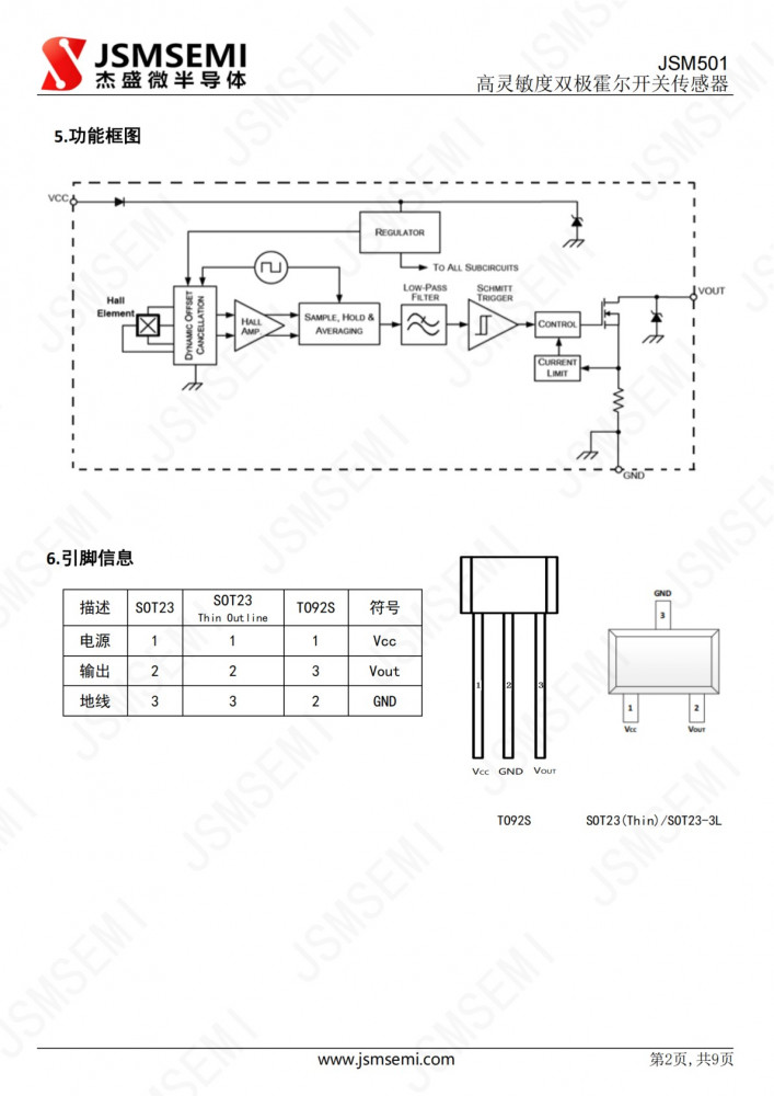 JSM501 datasheet page 2