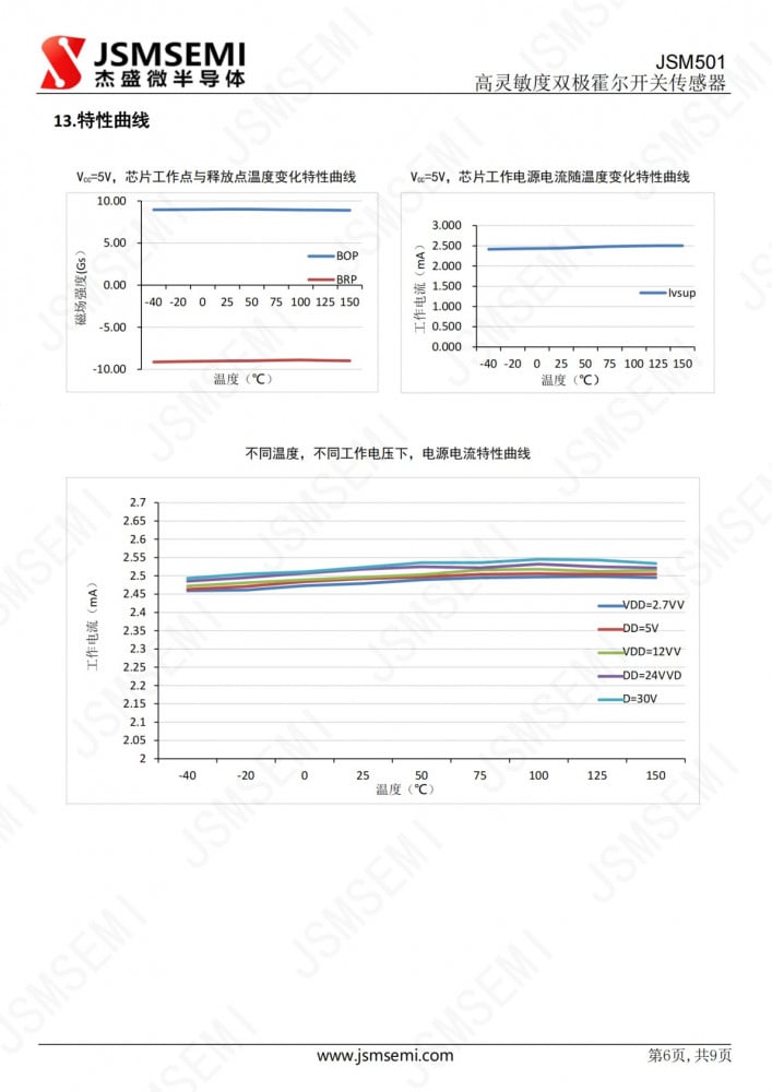 JSM501 datasheet page 6