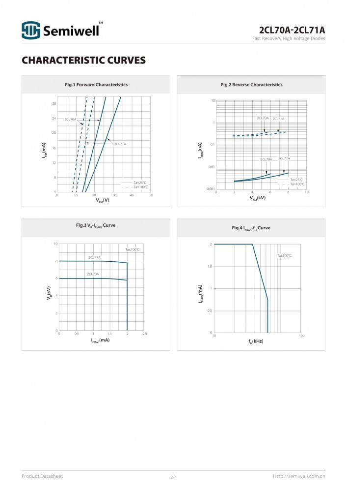 2CL70A datasheet page 2