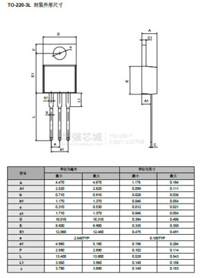 CJ7812 for sale
