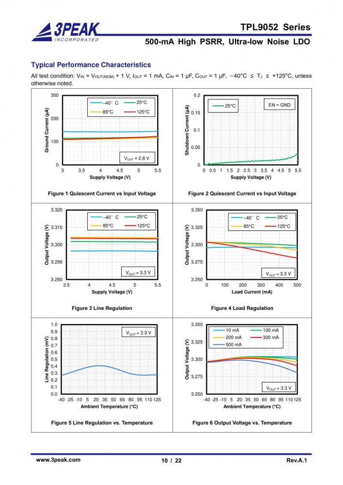 TPL905218-S5TR datasheet page 10