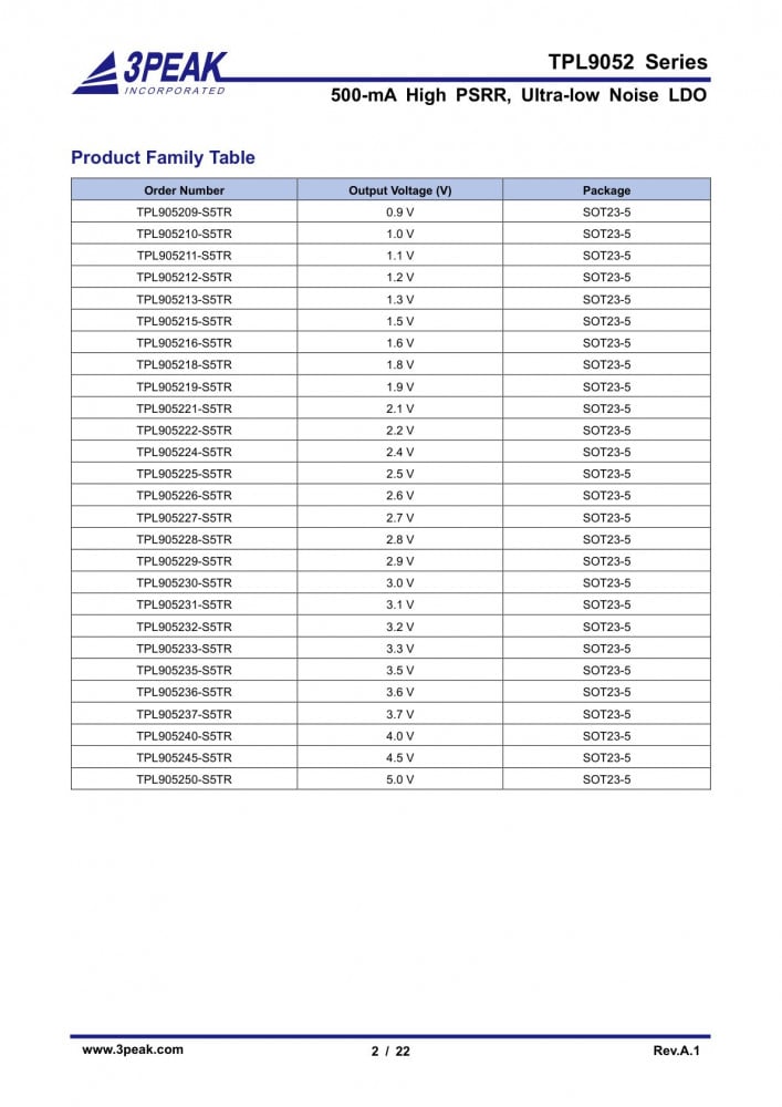 TPL905218-S5TR datasheet page 2