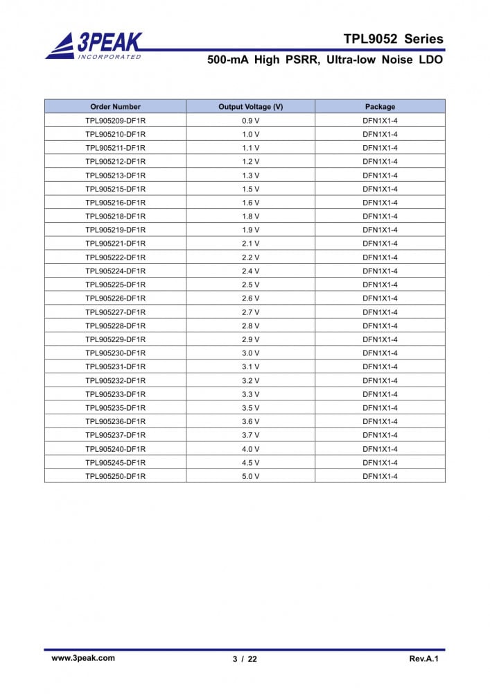 TPL905218-S5TR datasheet page 3