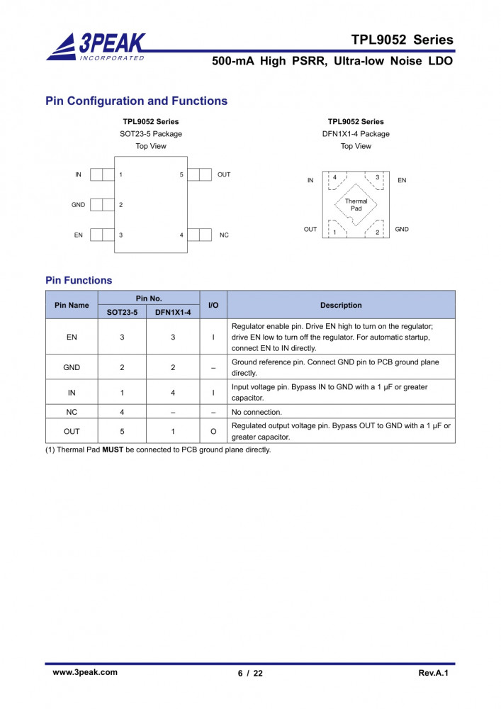 TPL905218-S5TR datasheet page 6