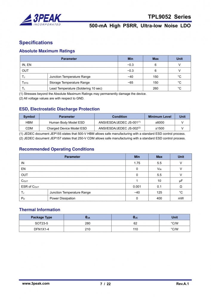 TPL905218-S5TR datasheet page 7