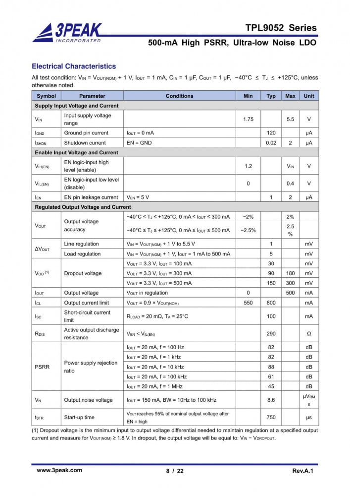 TPL905218-S5TR datasheet page 8