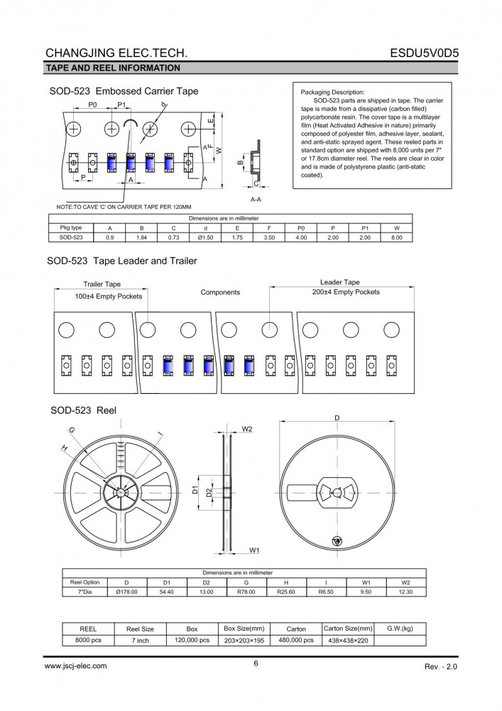 ESDU5V0D5 datasheet page 6