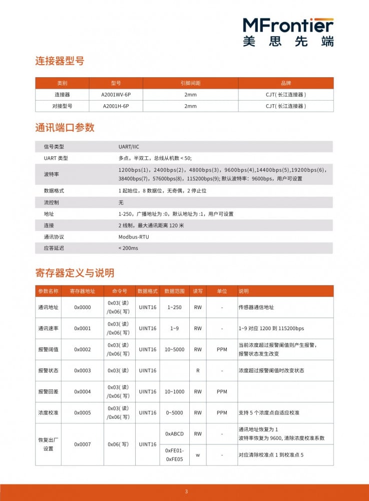 MGM24-SF6 datasheet page 3