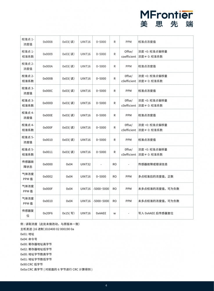 MGM24-SF6 datasheet page 4