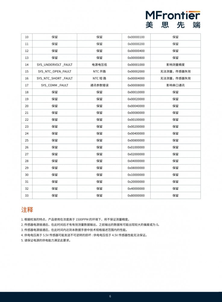 MGM24-SF6 datasheet page 6