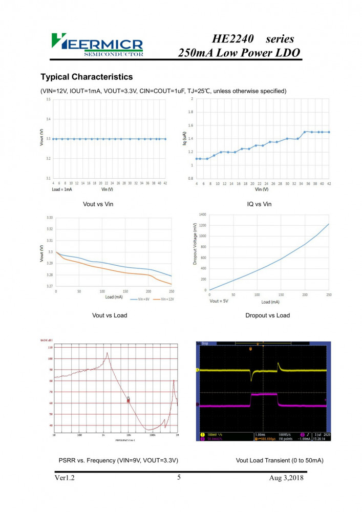 HE2240 datasheet page 5