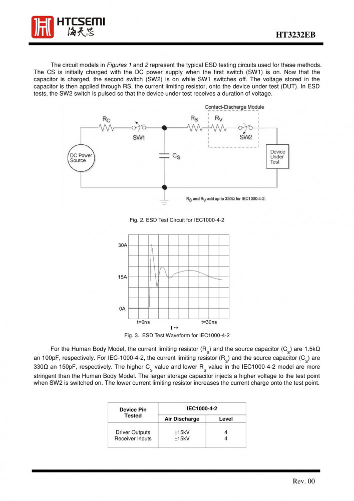 HT3232EBRZ datasheet page 7