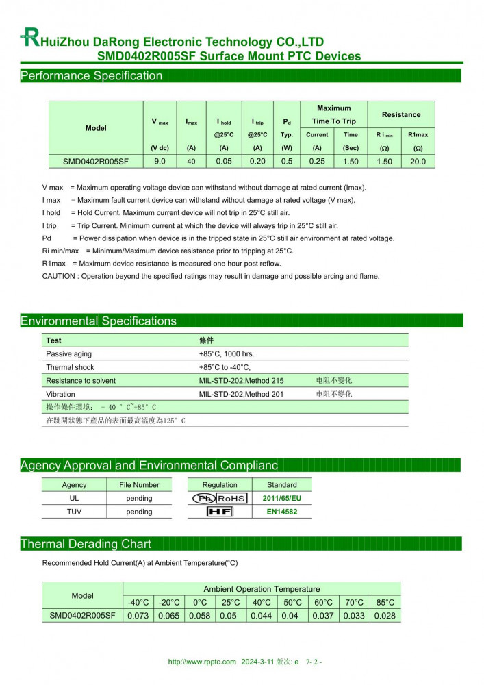SMD0402R005SF datasheet page 2
