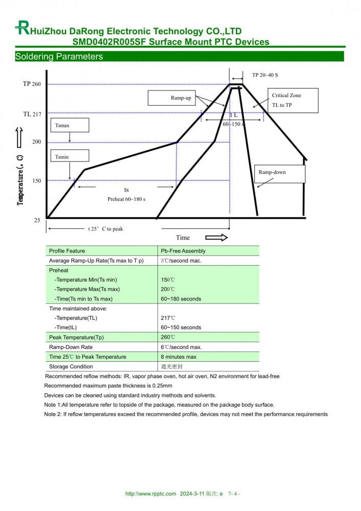 SMD0402R005SF datasheet page 4