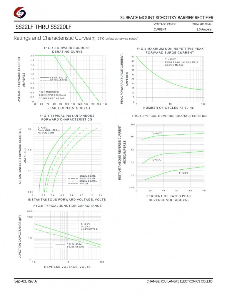 SS210L datasheet page 2
