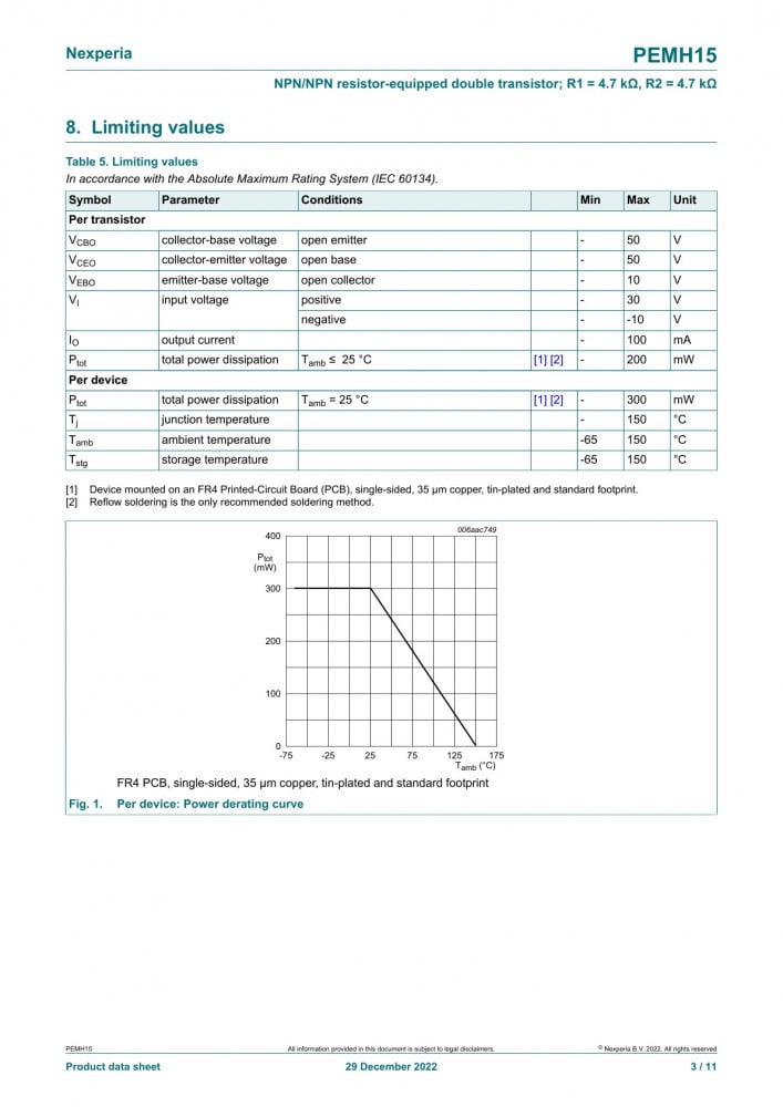 PEMH15 datasheet page 3