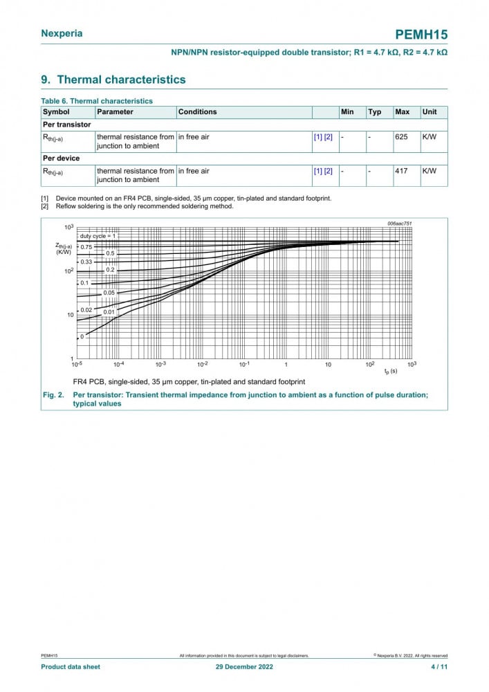 PEMH15 datasheet page 4