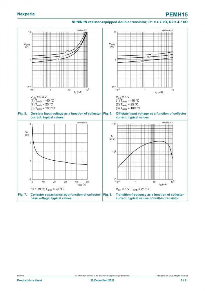 PEMH15 datasheet page 6