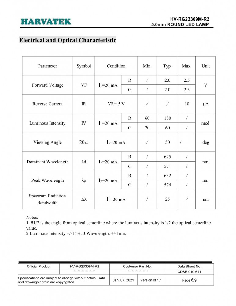HV-RG23309M-R2 datasheet page 6