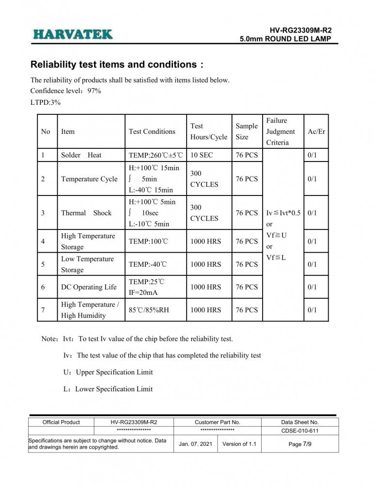 HV-RG23309M-R2 datasheet page 7