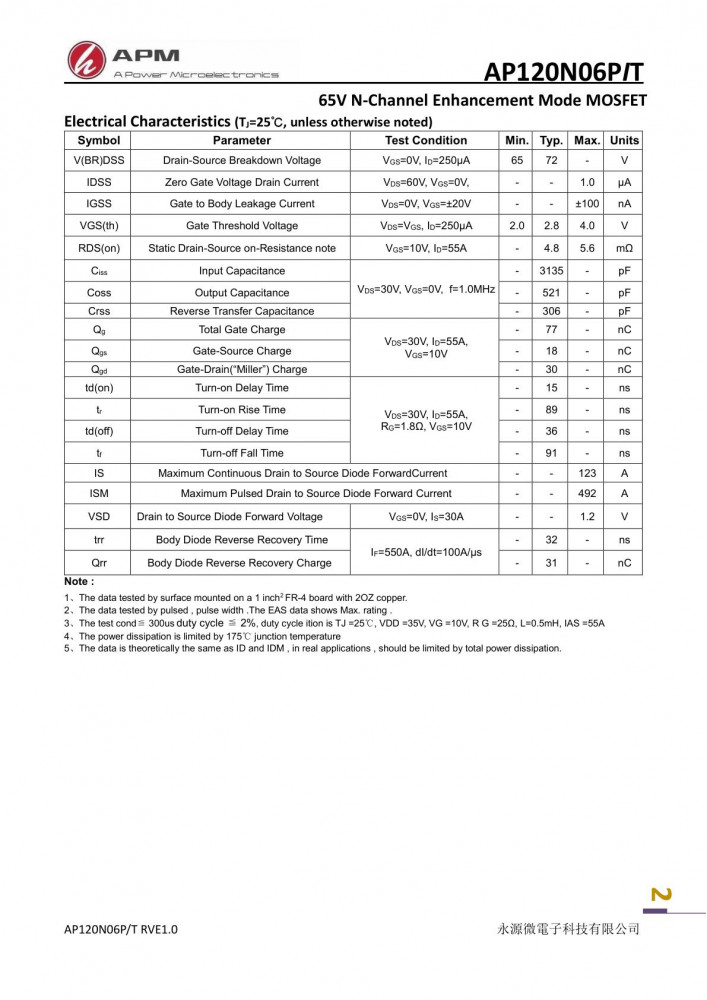 AP120N06P datasheet page 2