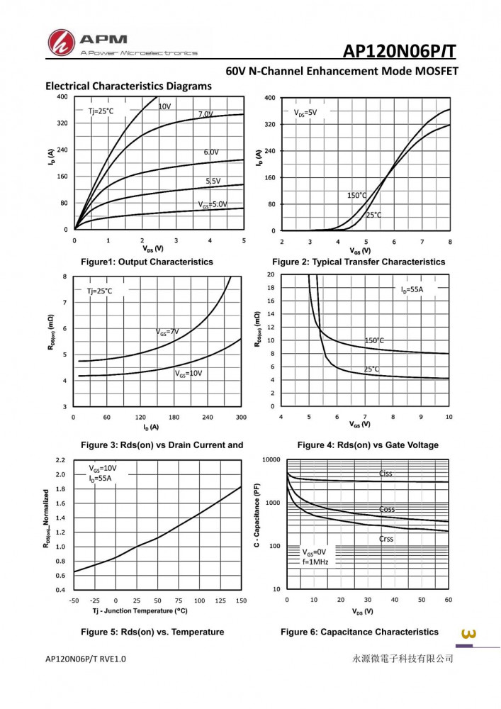 AP120N06P datasheet page 3