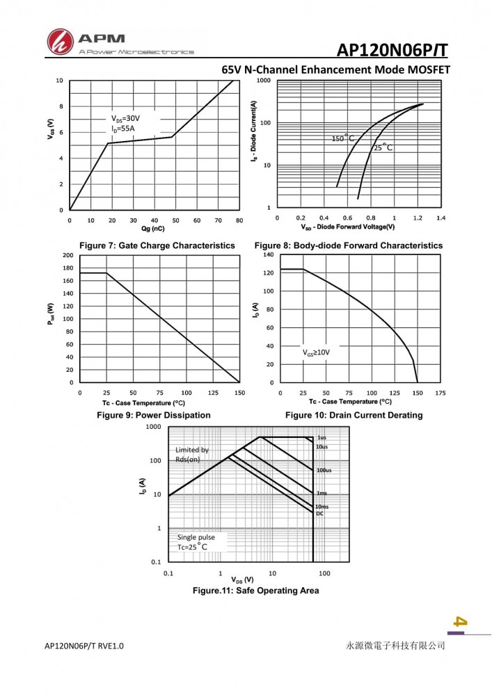AP120N06P datasheet page 4