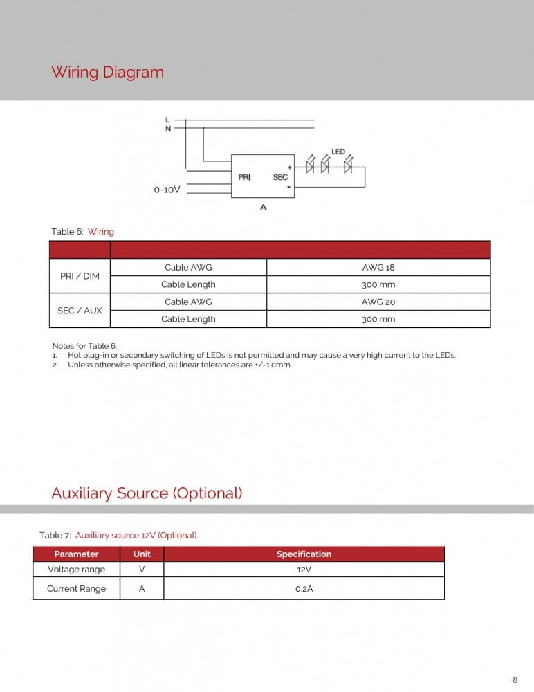 Bridgelux Pallas-A datasheet page 8