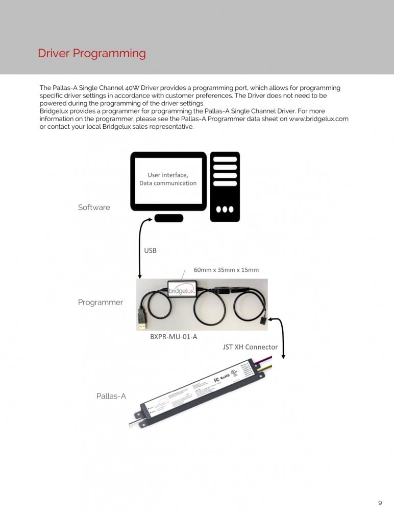 Bridgelux Pallas-A datasheet page 9