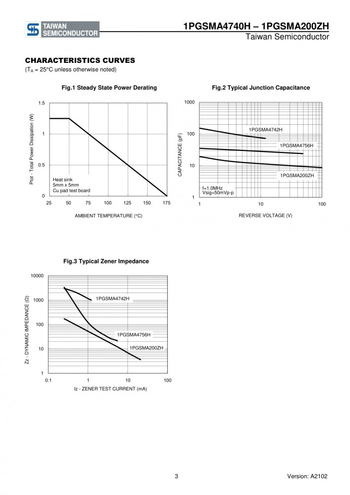 1PGSMA4740H technical document page 3