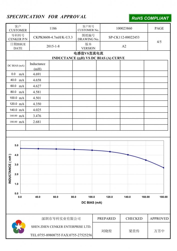 CENKER SR60 material curve page 7