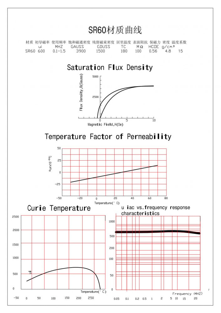 CENKER SR60 characteristic curves page 8